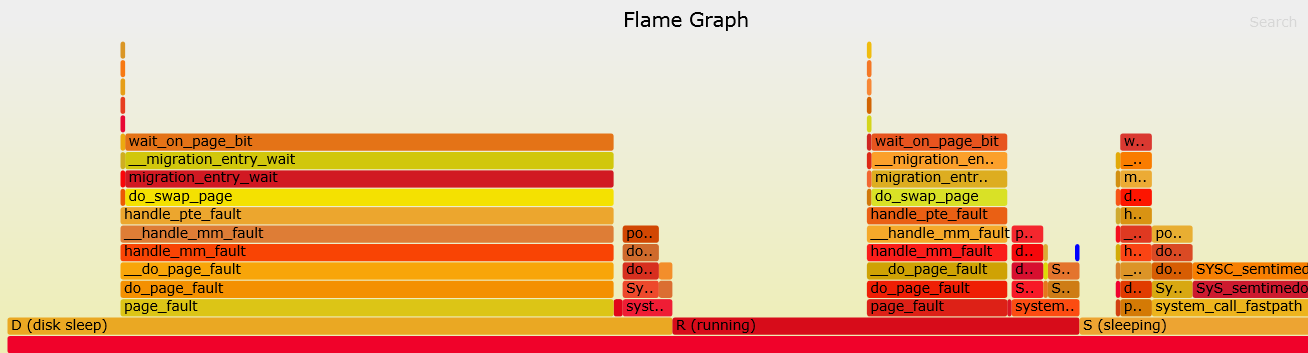 Finding the root cause of “CPU waits” using stack profiling – Oracle Diagnostician