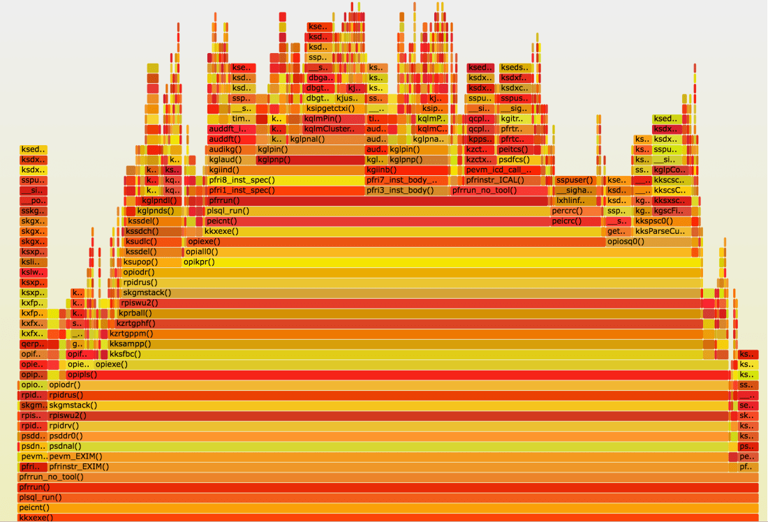 Finding the root cause of “CPU waits” using stack profiling – Oracle Diagnostician