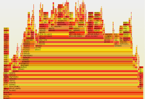Finding the root cause of “CPU waits” using stack profiling – Oracle Diagnostician