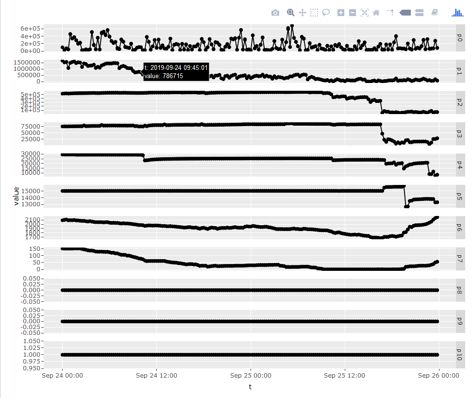 Memory fragmentation: the silent performance killer – Oracle Diagnostician