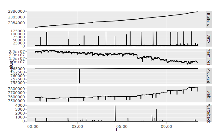 Memory fragmentation: the silent performance killer – Oracle Diagnostician