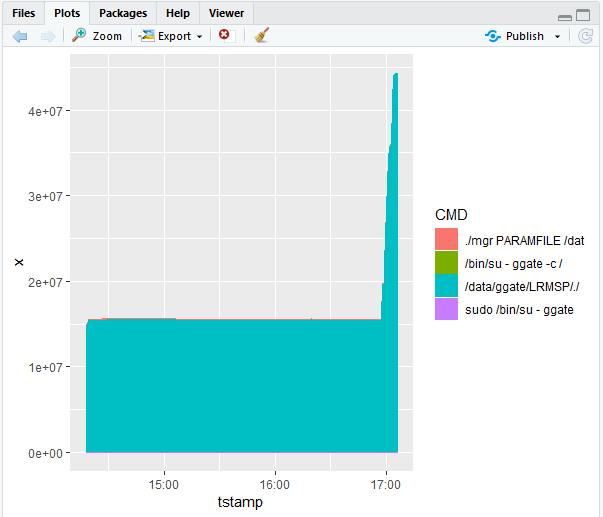 Where did my RAM go? – Oracle Diagnostician