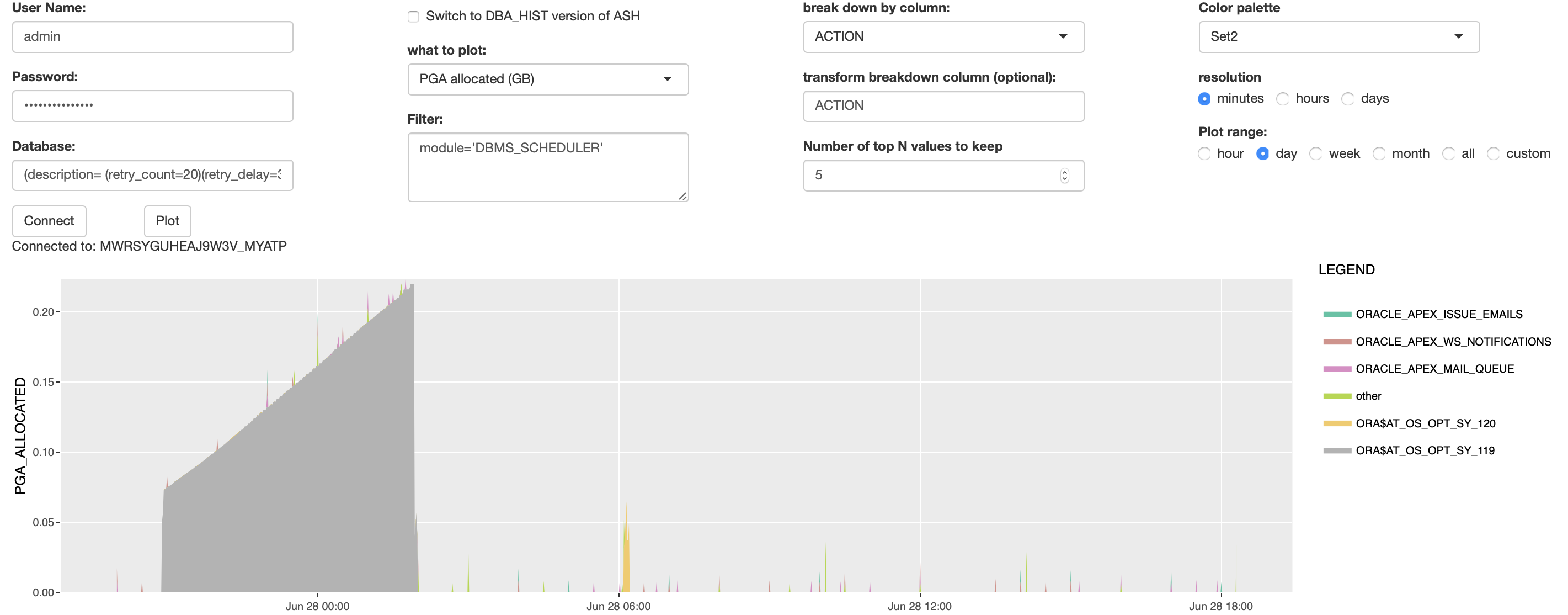 Presenting ASH viewer – Oracle Diagnostician