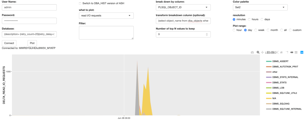 Presenting ASH viewer – Oracle Diagnostician
