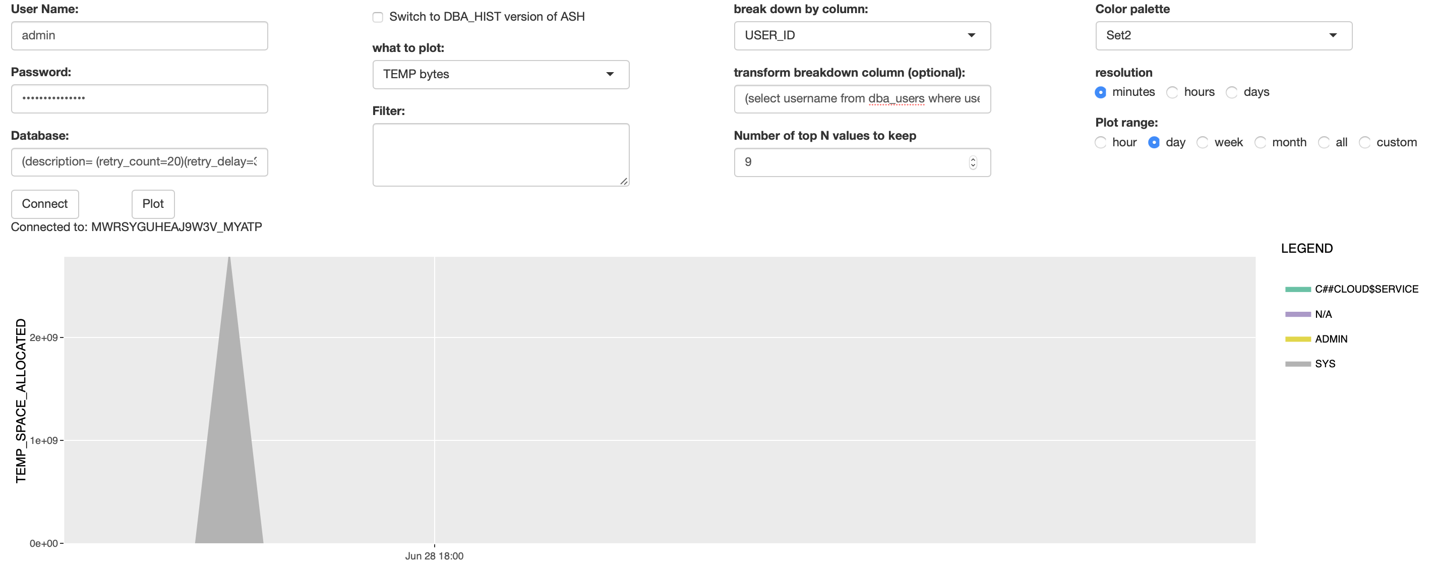 Presenting ASH viewer – Oracle Diagnostician