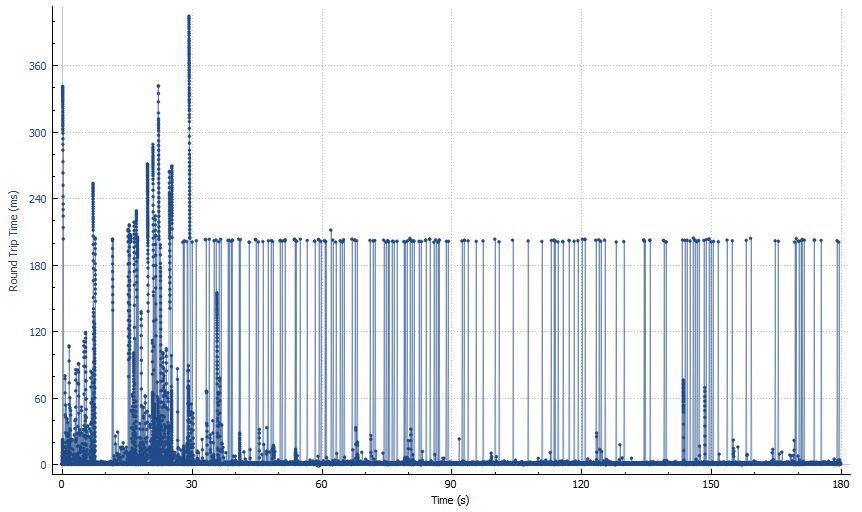 Network performance in pictures – Oracle Diagnostician
