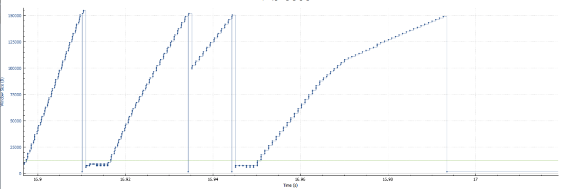 Network performance in pictures – Oracle Diagnostician